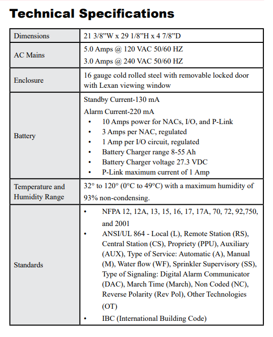 IPA-4000V Panel de evacuación de emergencia por voz integrado – HM.SUPPLY